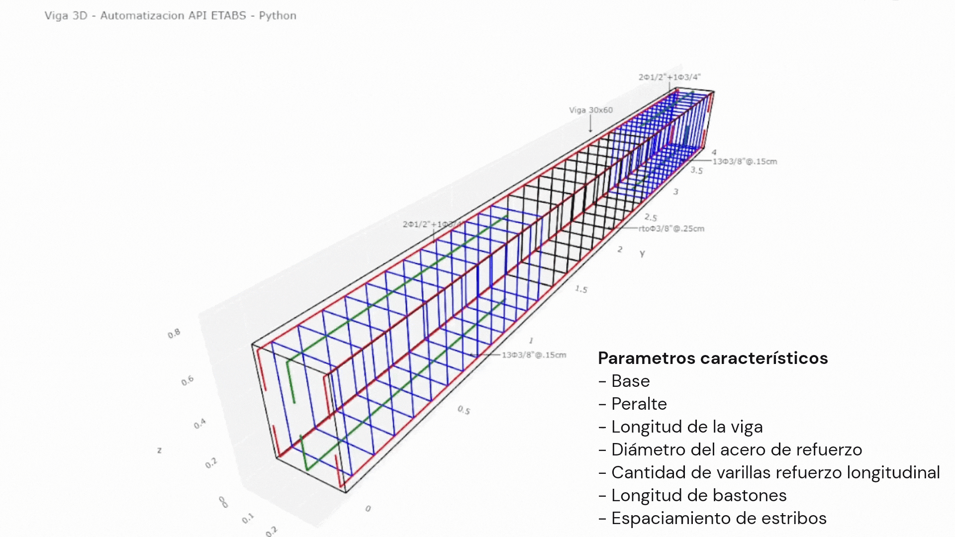 Luis Maldonado | 🏗️ Structural Engineering Structural Tech | LinkedIn 1 | LinkedIn 2 Profesional ...